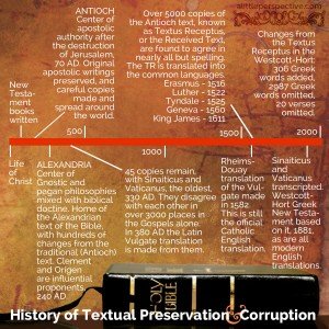 history of the preservation of the biblical text