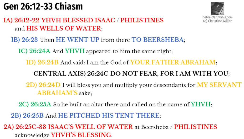 Genesis 26:12-35, Triennial Vayizra Yitschak, “And Isaac sowed” Outline