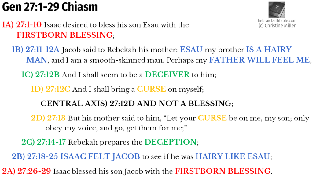 Genesis 27:1-29, Triennial Zaqen Yitschak, “Isaac had become old” Outline