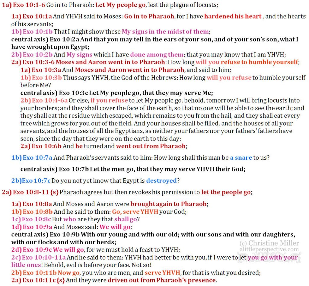 exodus 10:1-11, plague of locusts warning