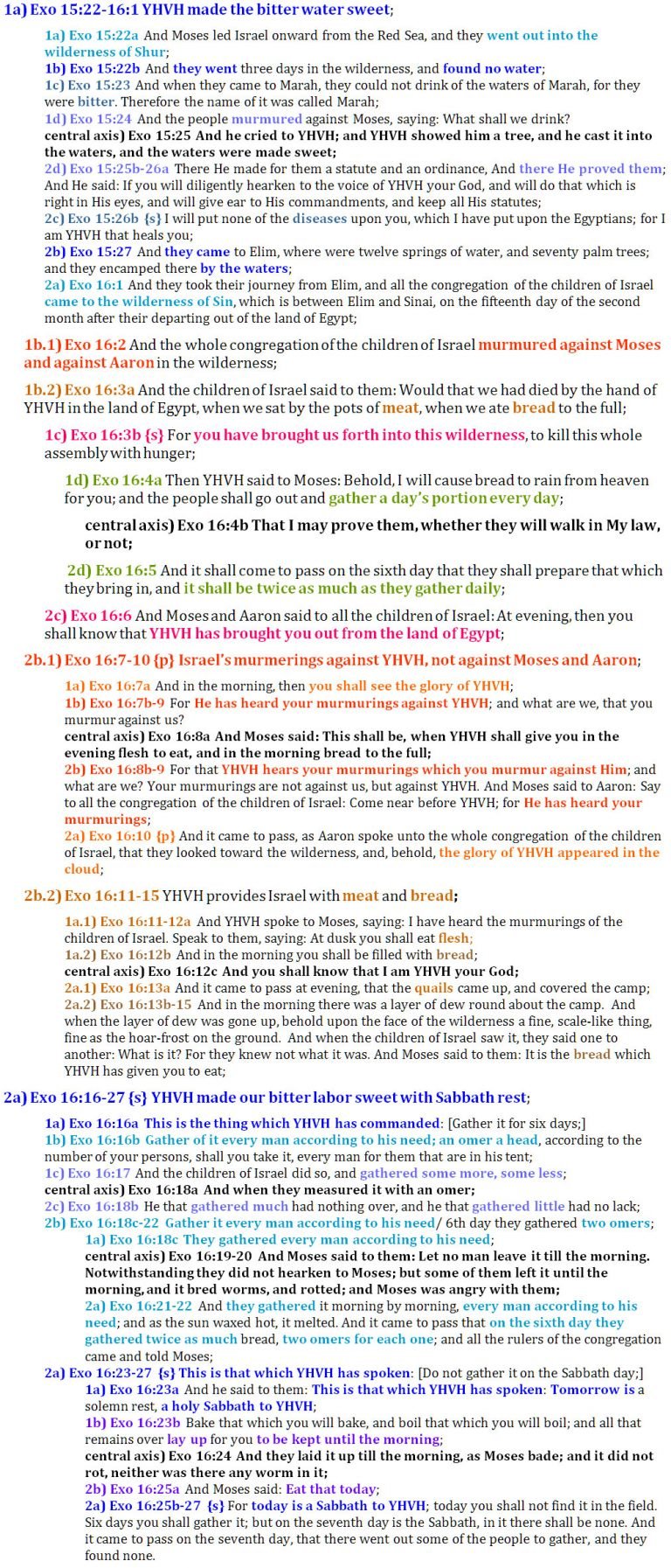 exodus 15:22-16:24, triennial yasa moshe, “moses caused them to journey ...