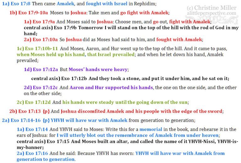 Exodus 17:8-16, War with Amalek