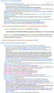 exodus 19:1-25 chiastic structure