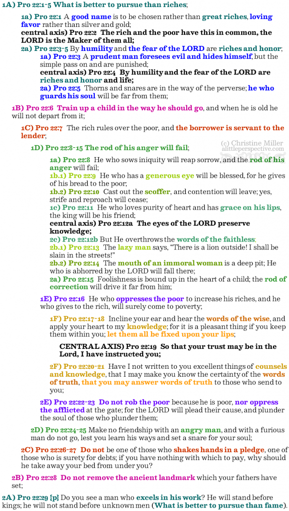 proverbs 22