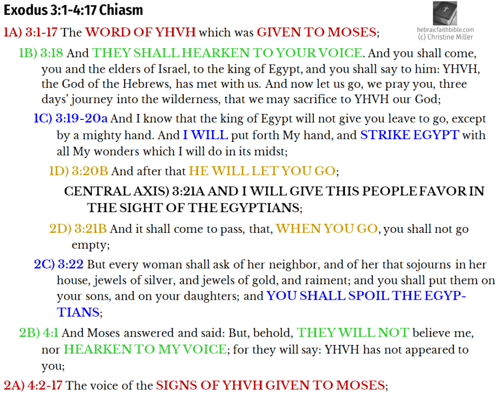 Exodus 4