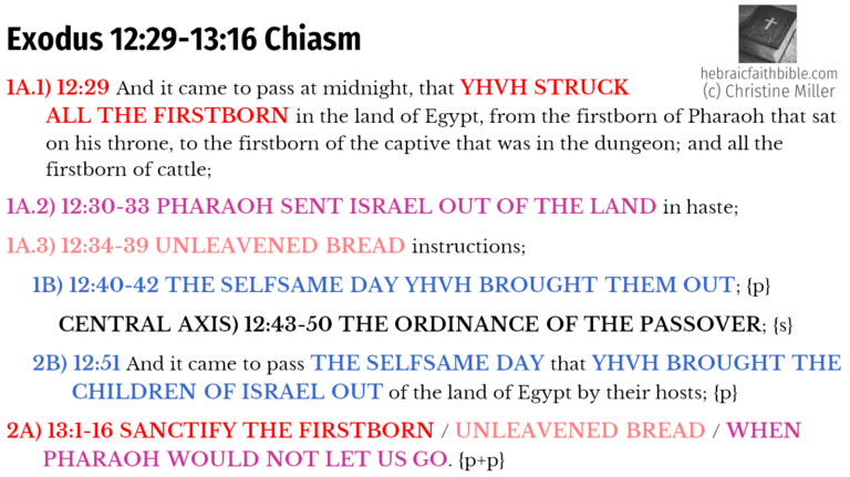 Exodus 12:29-13:16, Triennial Bachatzi, “At midnight” Outline