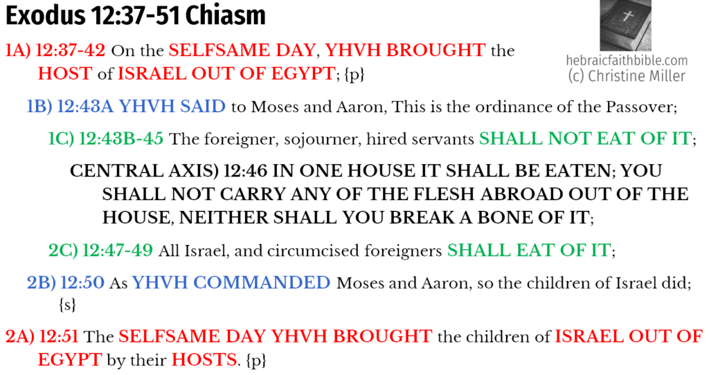 Exodus 12:29-13:16, Triennial Bachatzi, “At midnight” Outline