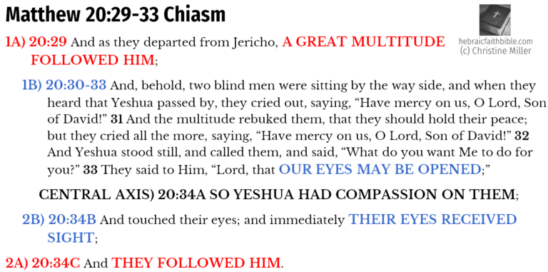 Matthew 20