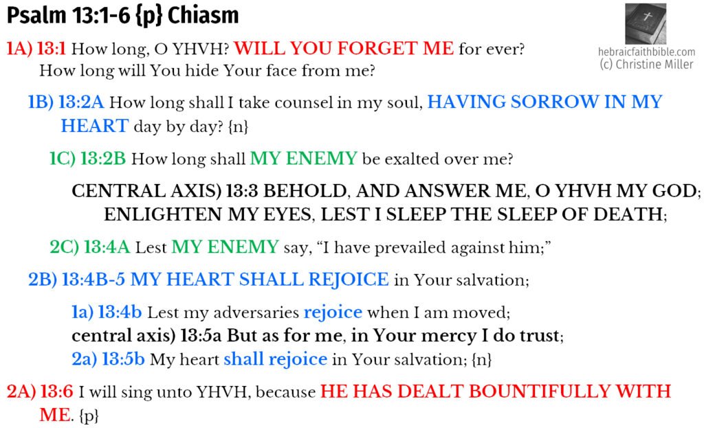Psalm 13