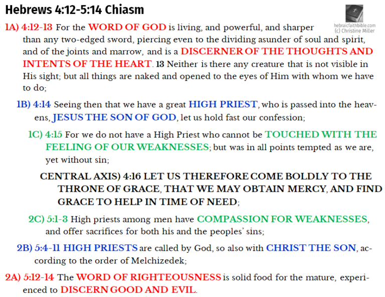 Hebrews 5