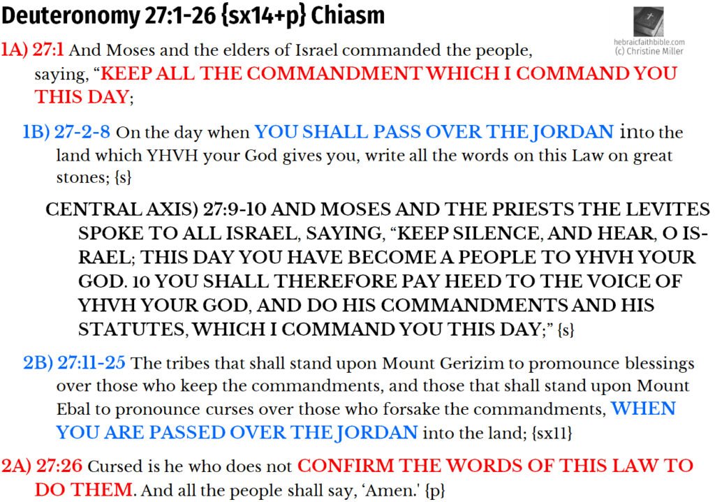 Deuteronomy 27