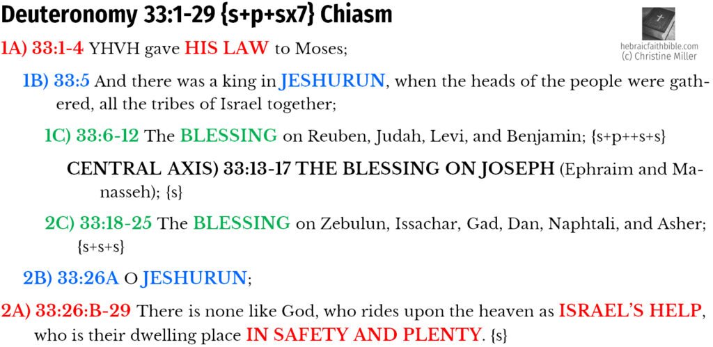 Deuteronomy 33