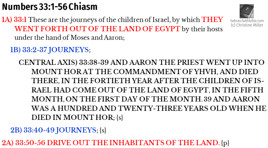 Numbers 33:1-56, Triennial Masei, “Journeys,” Outline