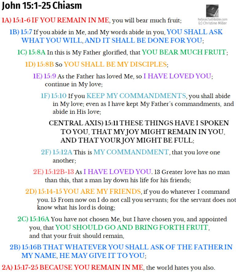 John 15