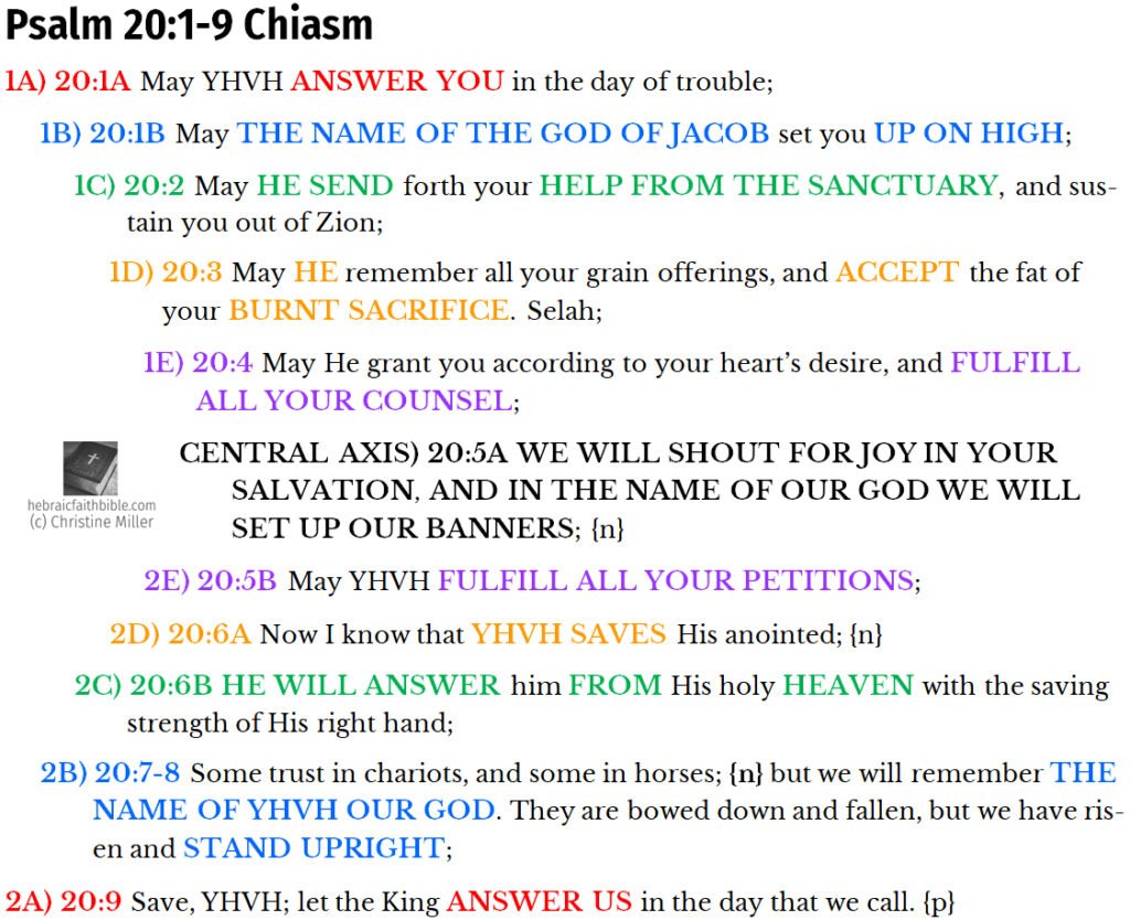 Psalm 20