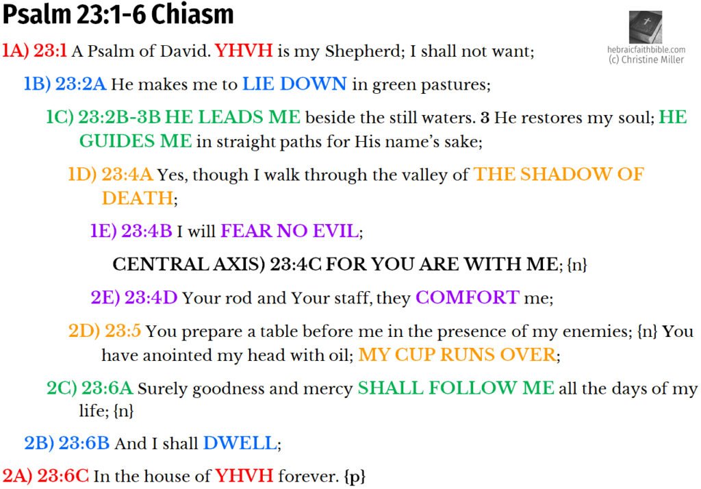Psalm 23
