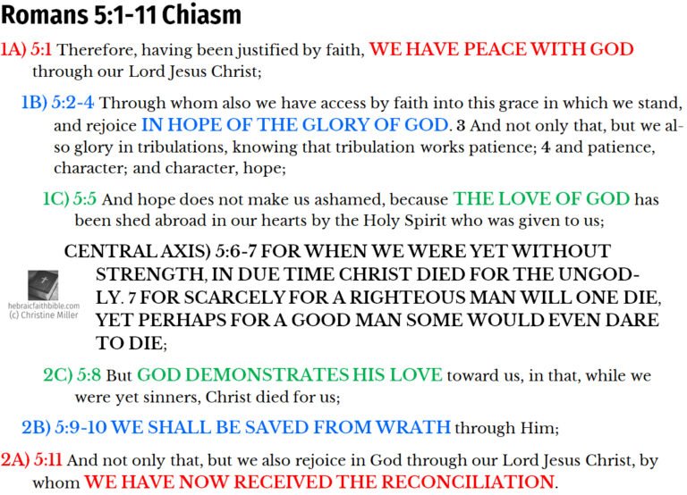 Romans 5