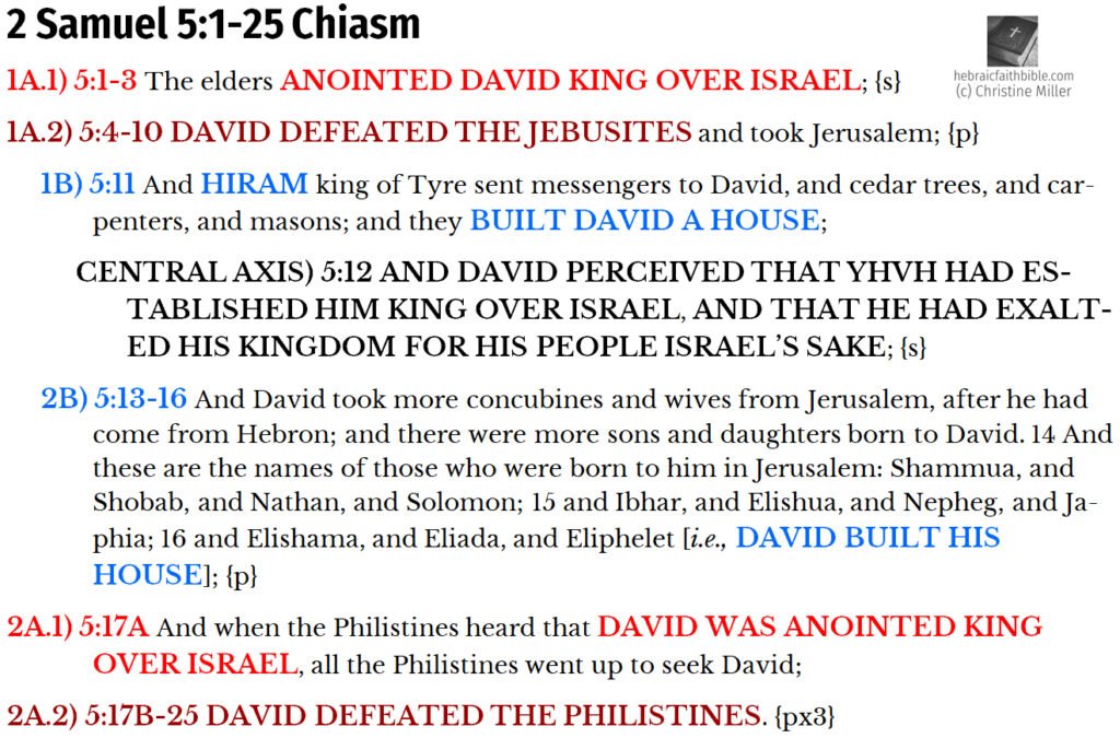 2 Samuel 5