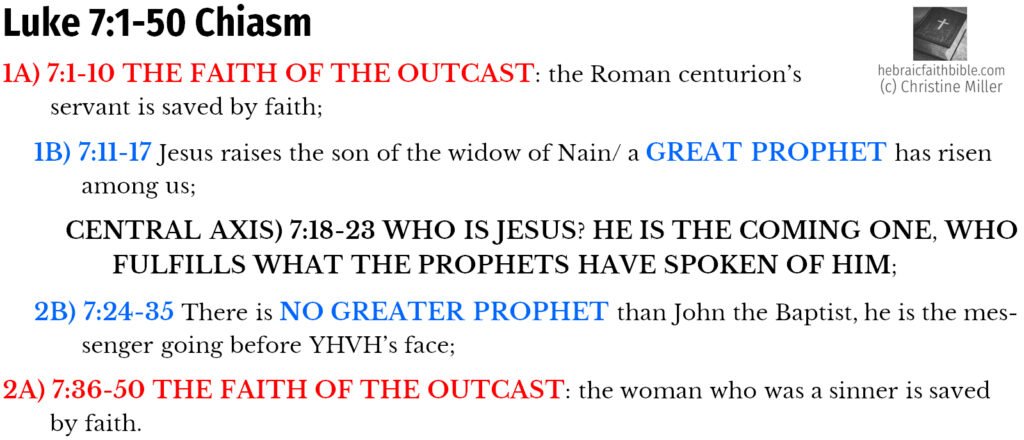 Luke 7