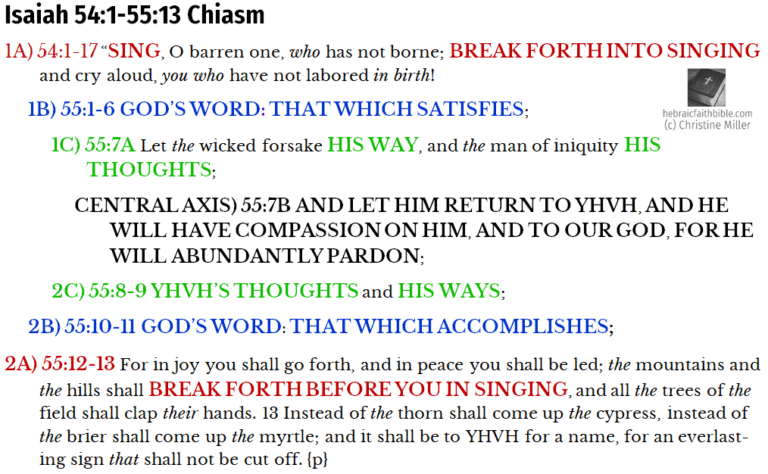 Isaiah 55